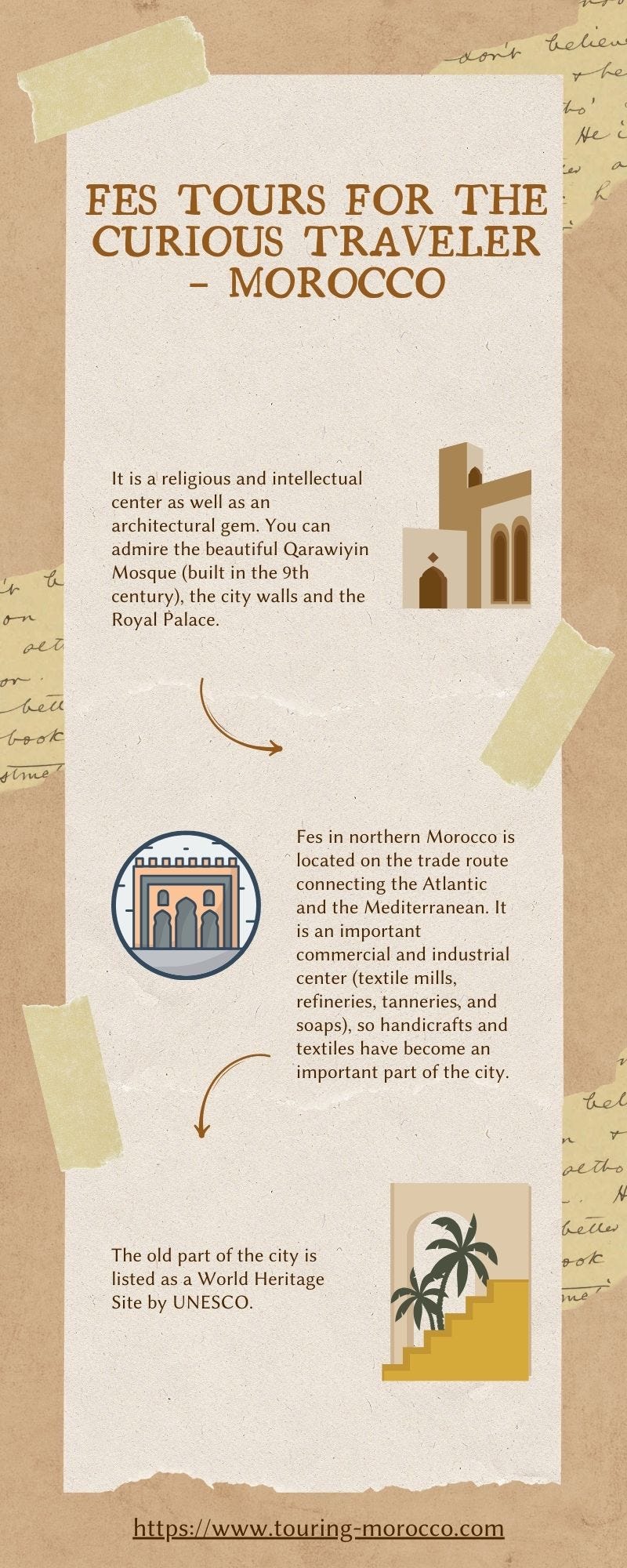 Ait Ben Haddou: Morocco’s UNESCO World Heritage Site — Hollywood’s Iconic Backdrop - Touring ...