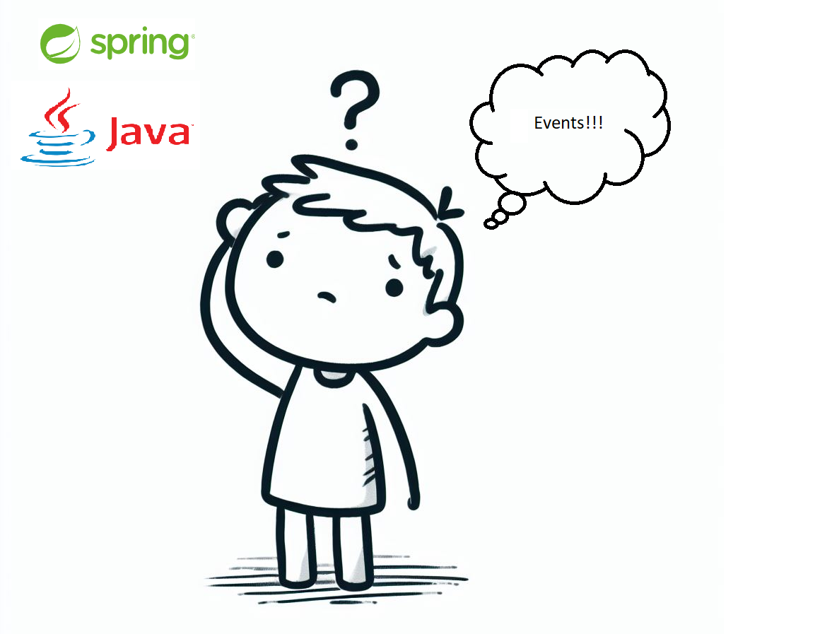 Mastering Spring Events With Java- The ultimate guide: Part 2 | Level ...
