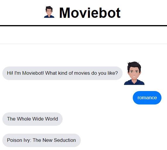 How to use Bayesian Inference for predictions in Python | by Pedro ...