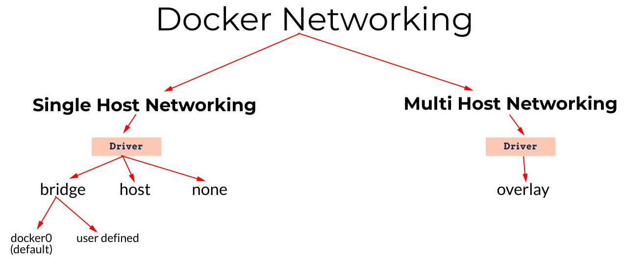 Docker Volume Nedir?. Container’lar stateless demiştik… | by Mehmet Kına | Medium
