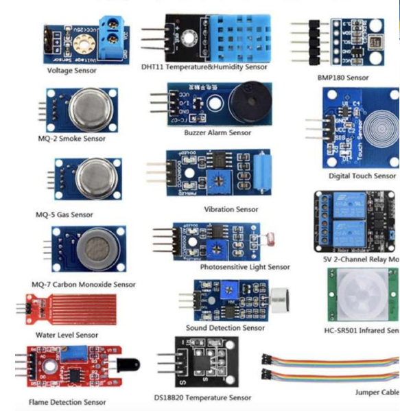ESP32 Project #Bonus: ESP32 Bot Telegram Notification | by Danang Ihsan | Medium