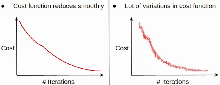 The Math and Intuition Behind Gradient Descent | by Suraj Bansal ...