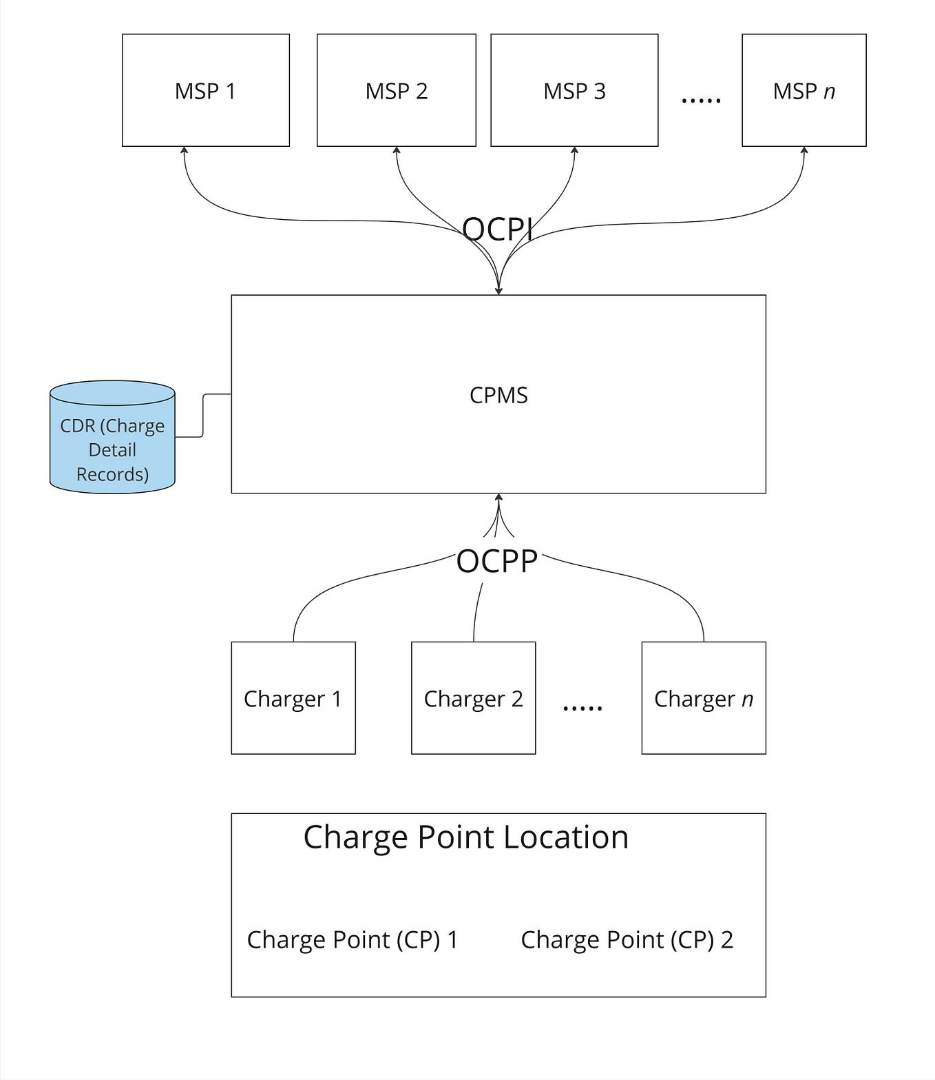 Implementing Repository And Unit Of Work Patterns With Netcore By 0107