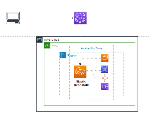 Securing Your Two-Tier Architecture with Bastion Hosts | by Tamiru ... Securing Your Two-Tier Architecture with Bastion Hosts | by Tamiru ...