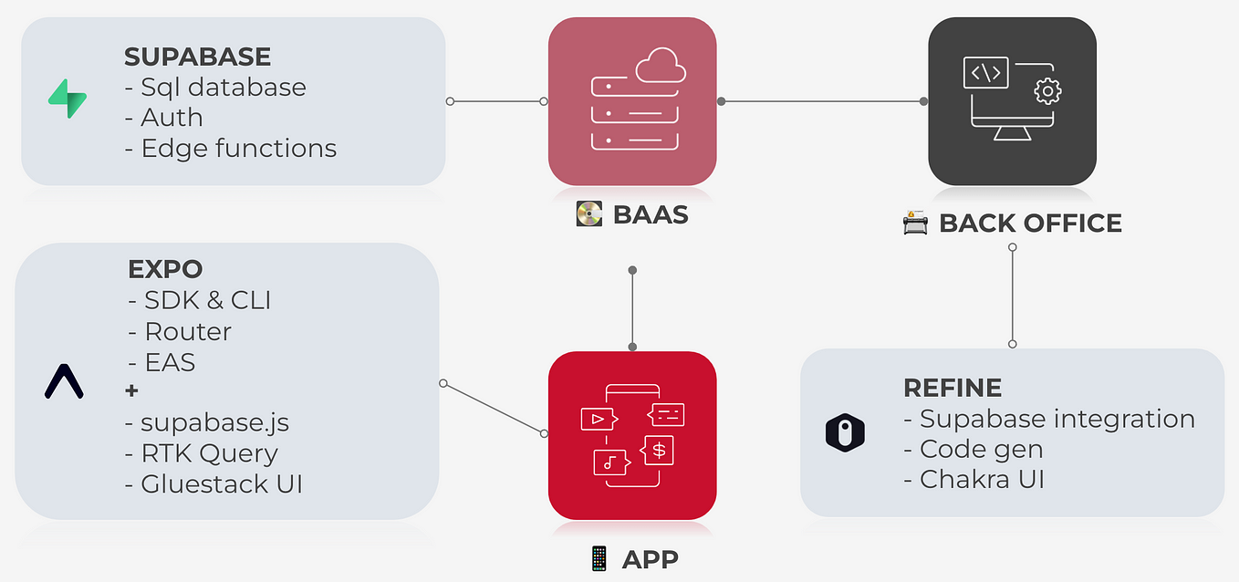 Can Reactjs Be Used For Mobile Apps A Detailed Guide To Building Mobile Apps Using Reactjs Medium 3358