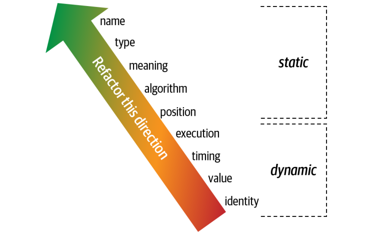 Modularity Metrics in software architecture | by Diyar Naozary | Medium