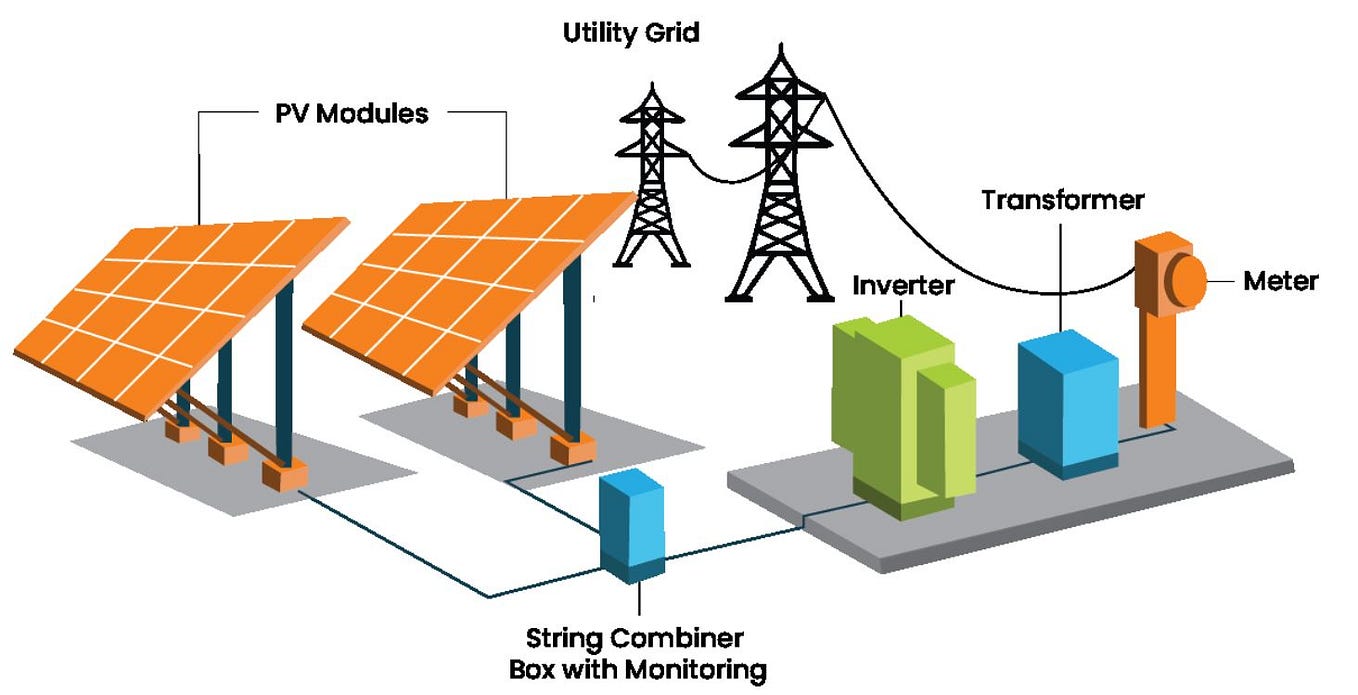 How To Build An Ai Content Detector From Scratch With Python By Abhishek Biswas Level Up Coding