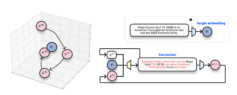 Fine-Tuning the Pre-Trained BERT Model in Hugging Face for Question Answering | by Yuan An, PhD ...