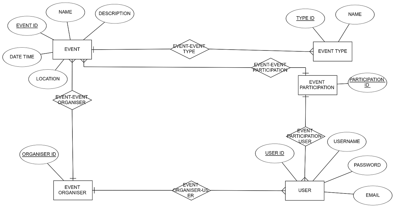 Prison Management System Er Diagram Biometric Jail And Priso