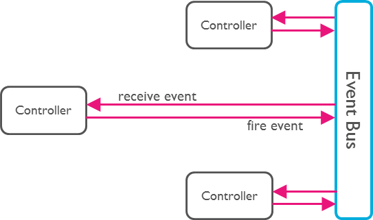 Boosting Flutter Error Handling: A Deep Dive into the Dartz Package and ... Boosting Flutter Error Handling: A Deep Dive into the Dartz Package and ...