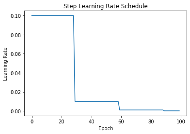 How to pick the best learning rate for your machine learning project ...