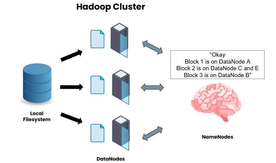 Connecting Hadoop HDFS with Python | by Arush Sharma | Medium
