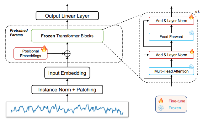 The Future Of Time Series Forecasting Neural Networks Or Arima By Katy Level Up Coding