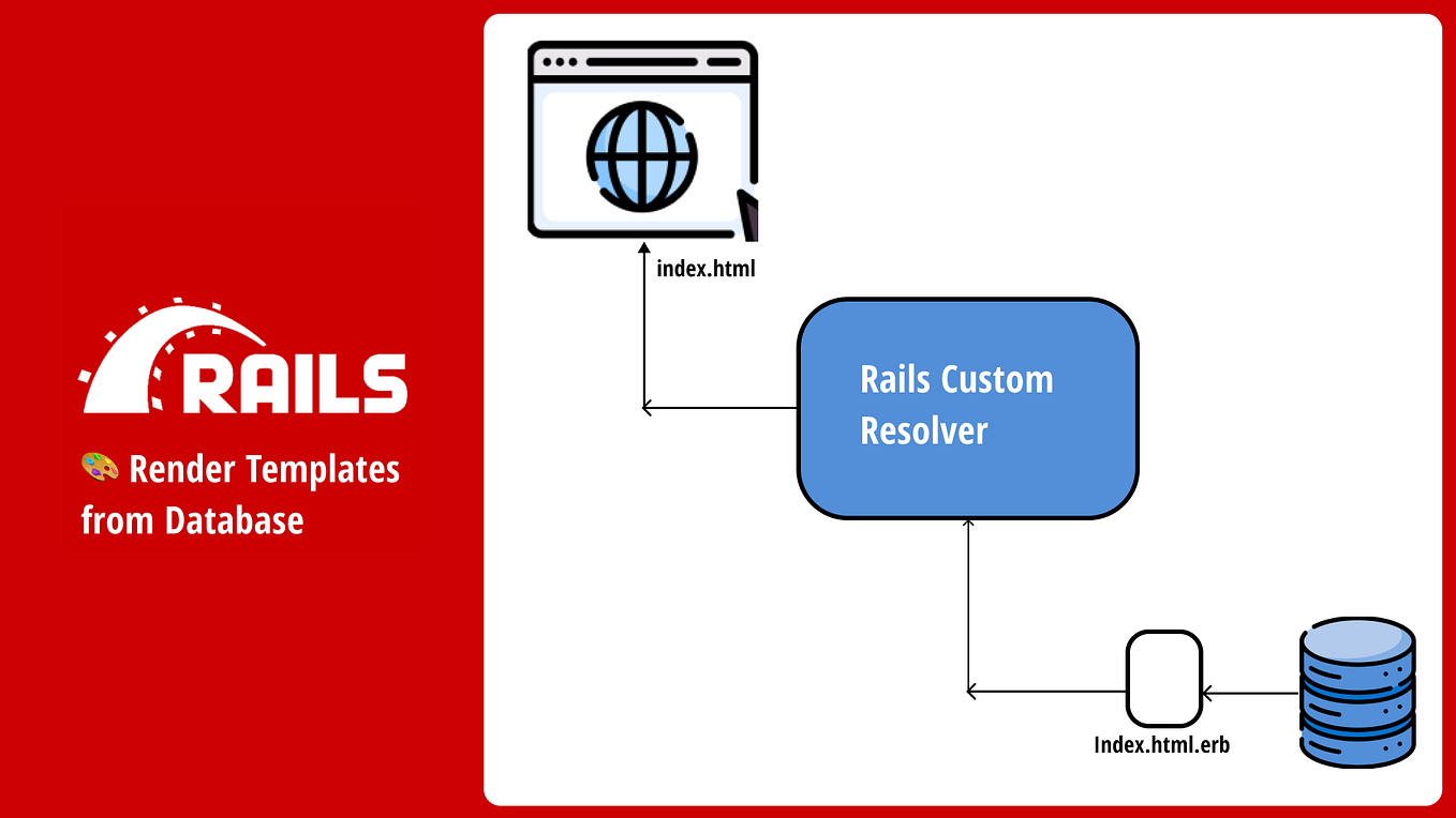 Essential RubyOnRails patterns — part 4: Form Objects | by Błażej Kosmowski | selleo | Medium