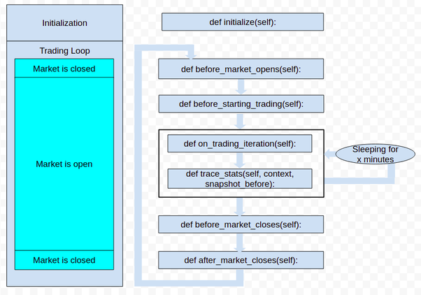 Lumibot- Create and backtest trading strategies with Lumibot, a Python ...