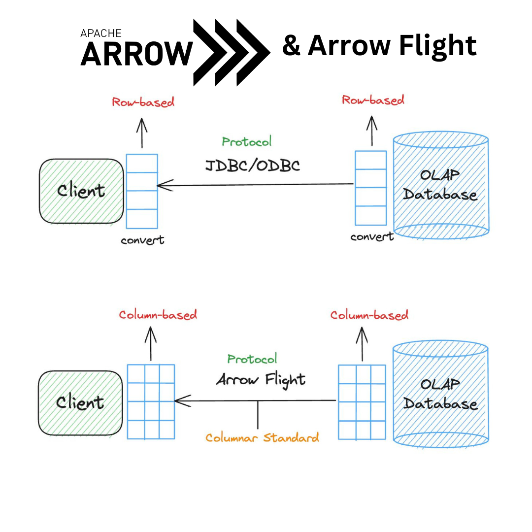 Building Analytical Apps on the Lakehouse using Apache Hudi, Daft & Streamlit | by Dipankar ...