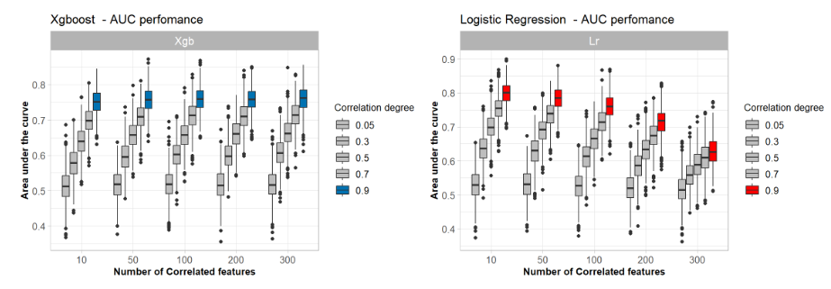 Machine Learning Algorithms(11) — Ensemble techniques (Boosting — Gradient Boost) | by Kasun ...