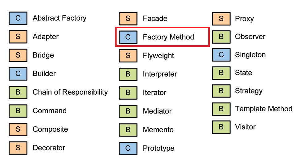 Design Patterns mais usados atualmente | by Jones Roberto Nuzzi | Medium
