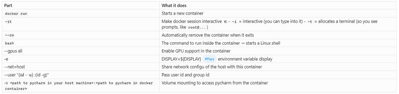 Doxygen with Python. Resources: Online Tutorial | by Mourka | Medium