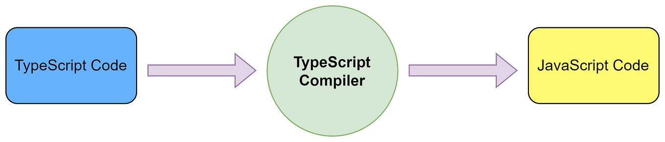 Aspnet Core 6 Restful Web Api With Mariadb By Lakeesha Ramanayake Medium 3634