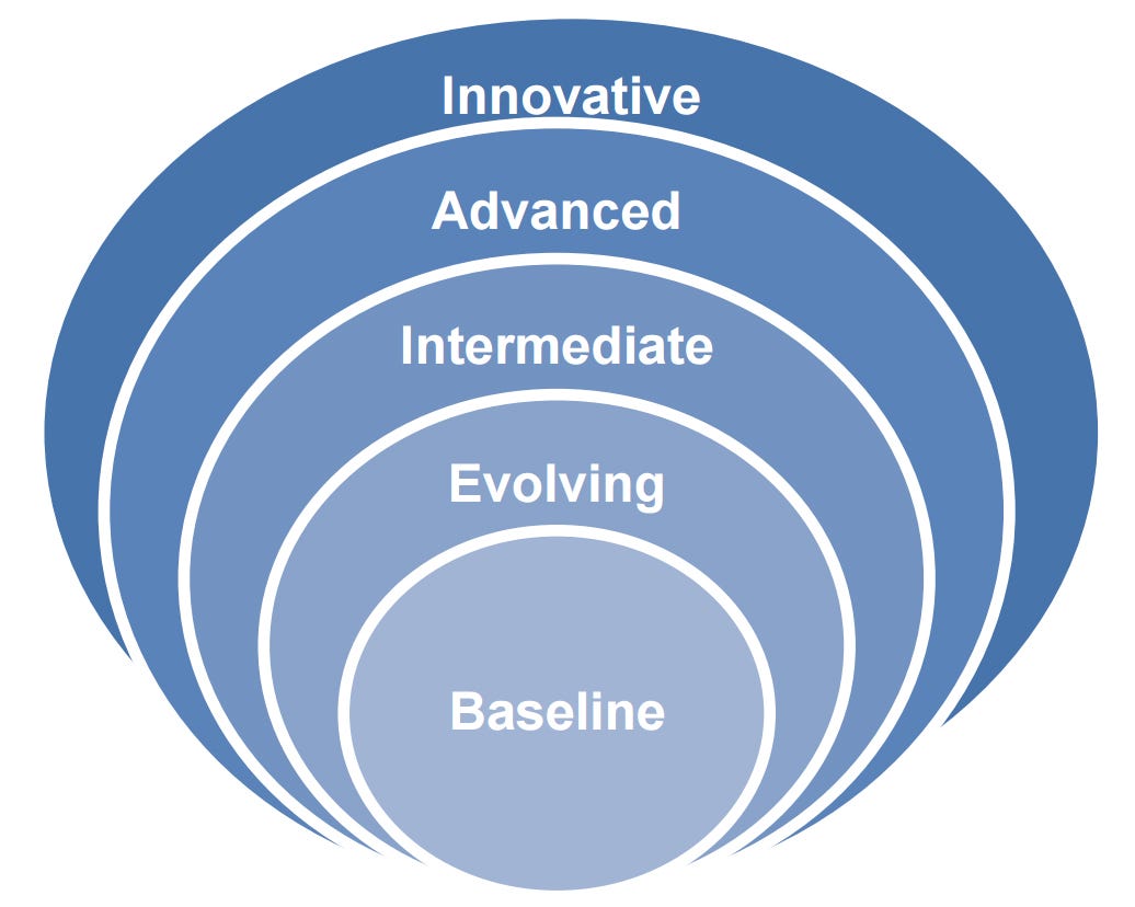 Cybersecurity Governance: NIST CSF and CIS Controls — A Simplified ...
