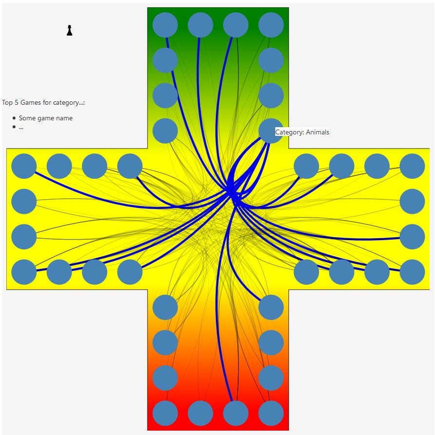 A deep dive into board games. A journey for the data visualisation ...