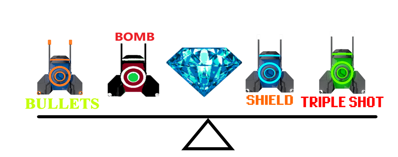 Strategy Pattern In Unity. An Ability System | by James Lafritz | Dev ...