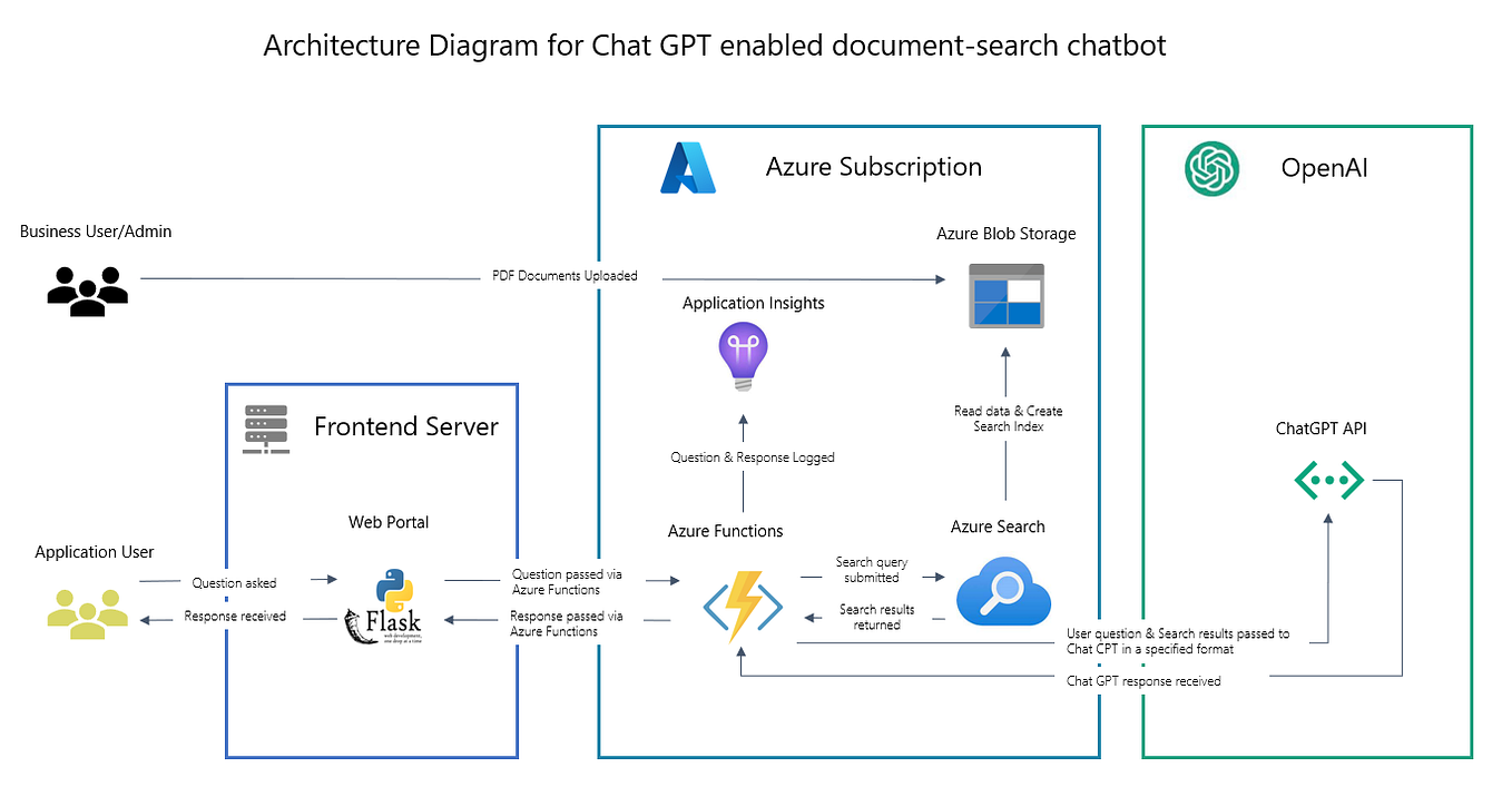 Handling Transactional Operations with Delta Lake Versioning in ...