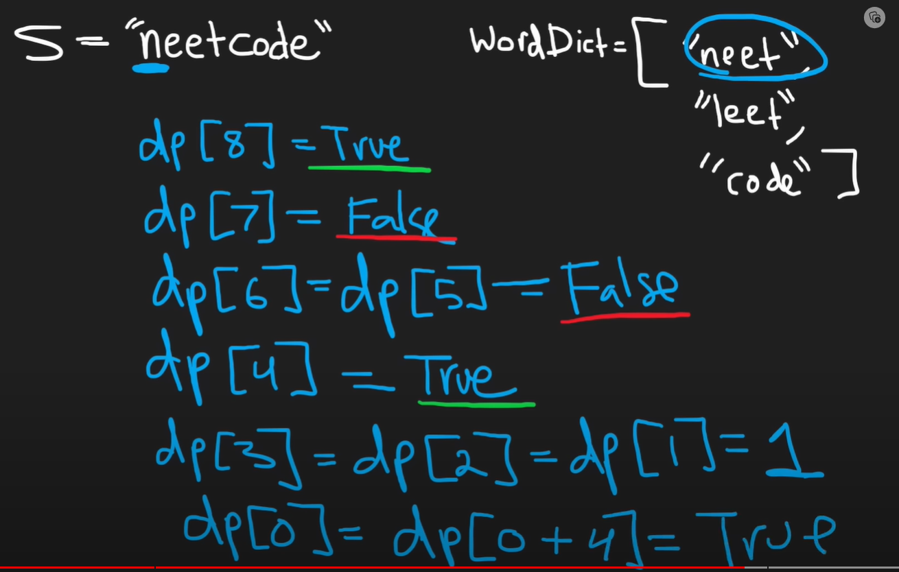 67. Add Binary. 這題很直觀，就是給兩個string，代表兩數的binary，回傳兩數相加的bin… | by SimonLai23 | Medium