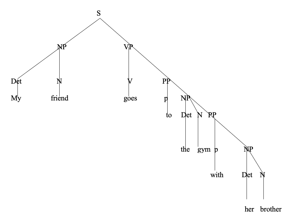 A beginner’s guide to Phonetics and Phonology | by Sophie Frankpitt ...
