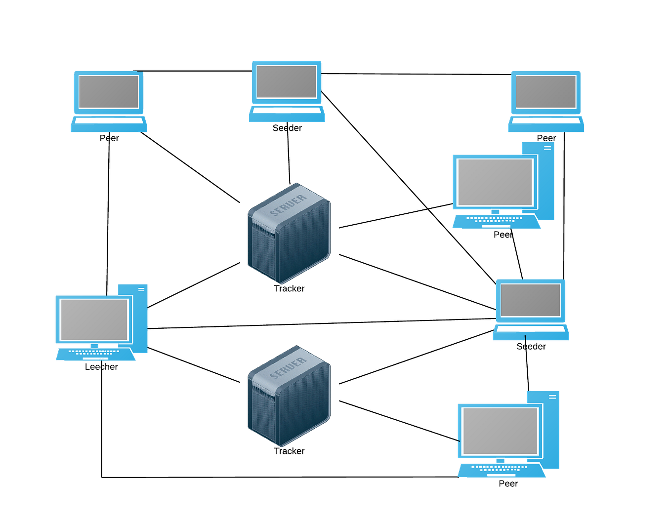 Breaking Down DRM and its Implications | by Hedhav | Medium