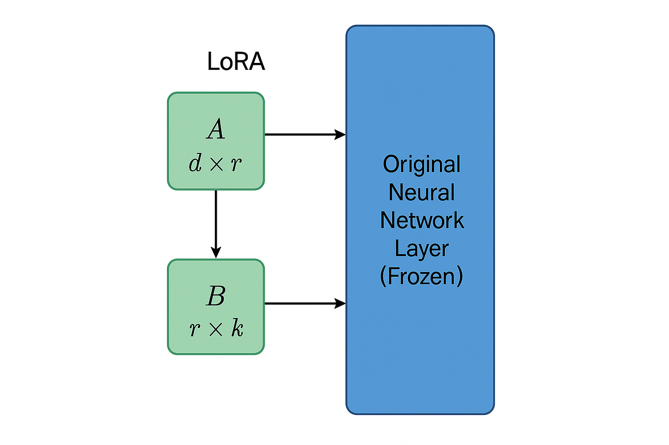 Fine-Tuning Embedding Models with LlamaIndex: A Hands-On Guide with ...