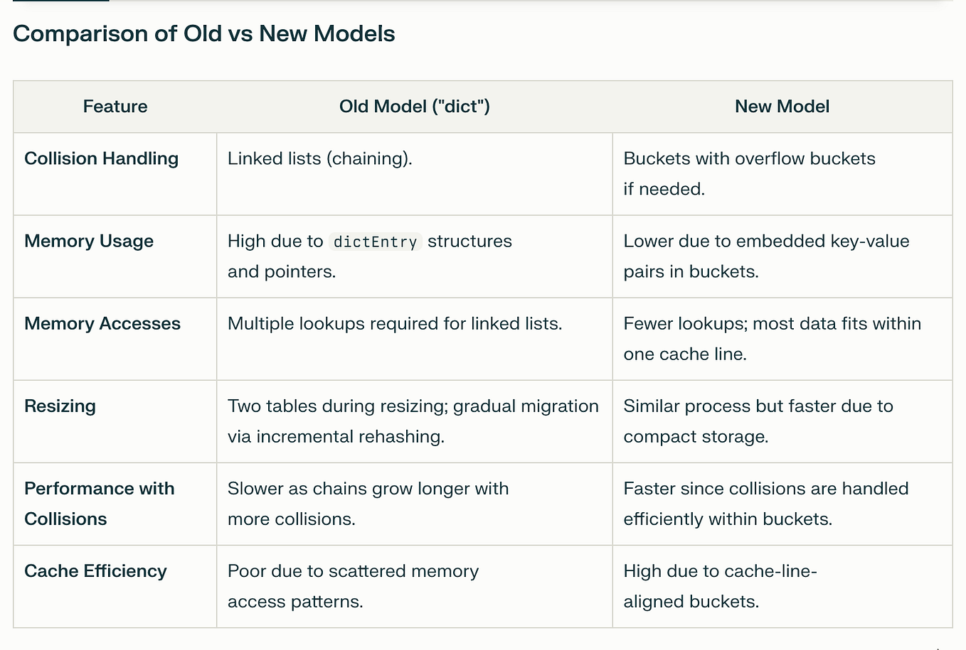 Learnings from VALKEY 8.0. Enhancing VALKEY System Performance… | by Amrutha Nanduri | Medium