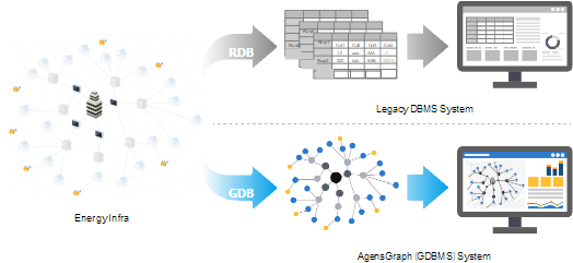 Getting Involved With Apache-AGE. Apache-AGE is an open-source graph… | by Apache AGE | Apache ...