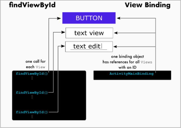 Google developers course: Android basics in Kotlin (Part 7 Style) | by Hayden NG | Medium