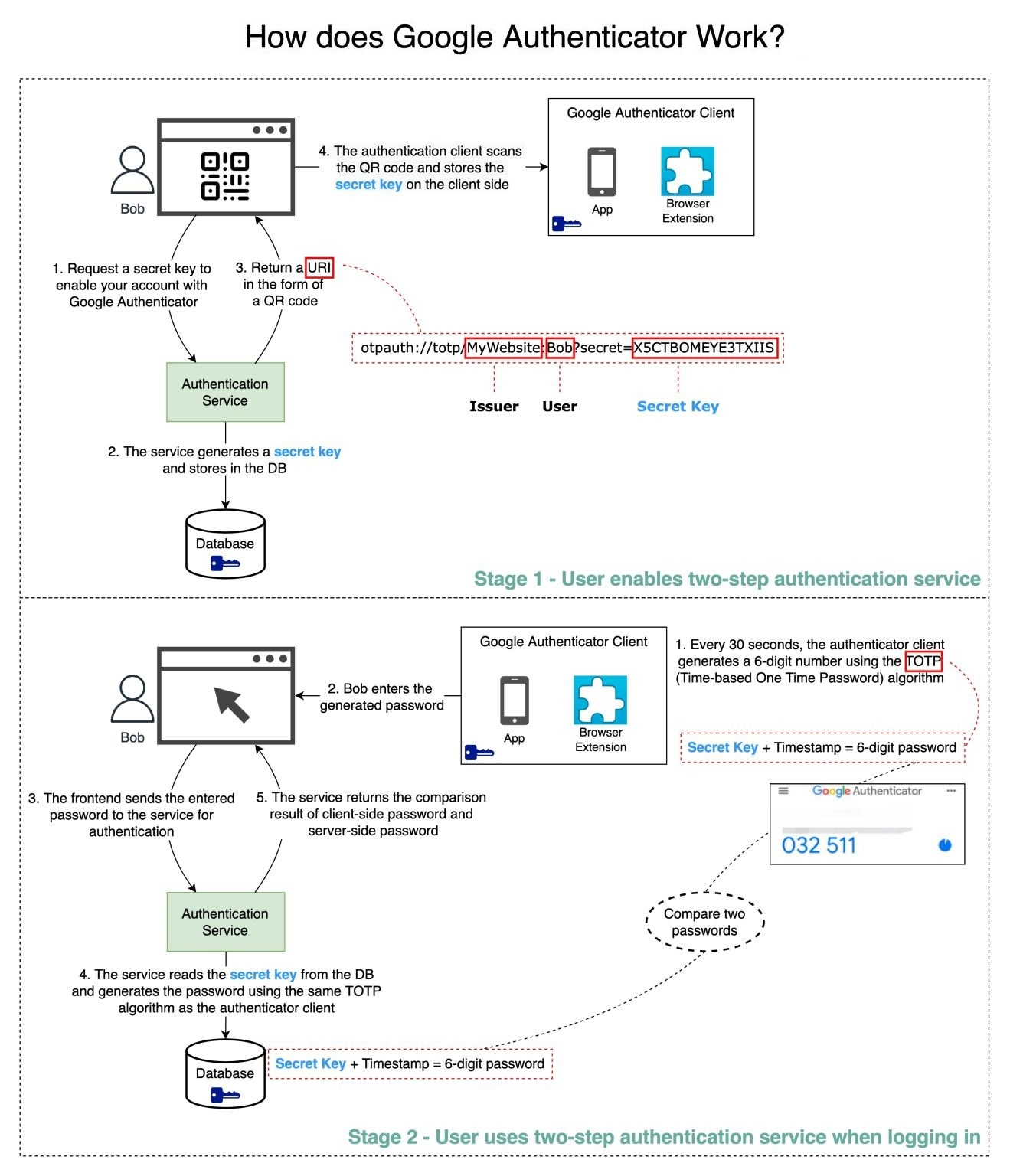 How Discord Stores Trillions Of Messages . | by Mehtab | Medium