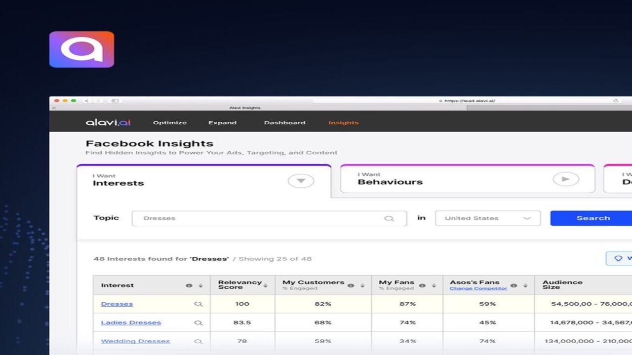 Data-Driven Facebook Campaign Optimization Guide - Alavi.ai - Medium