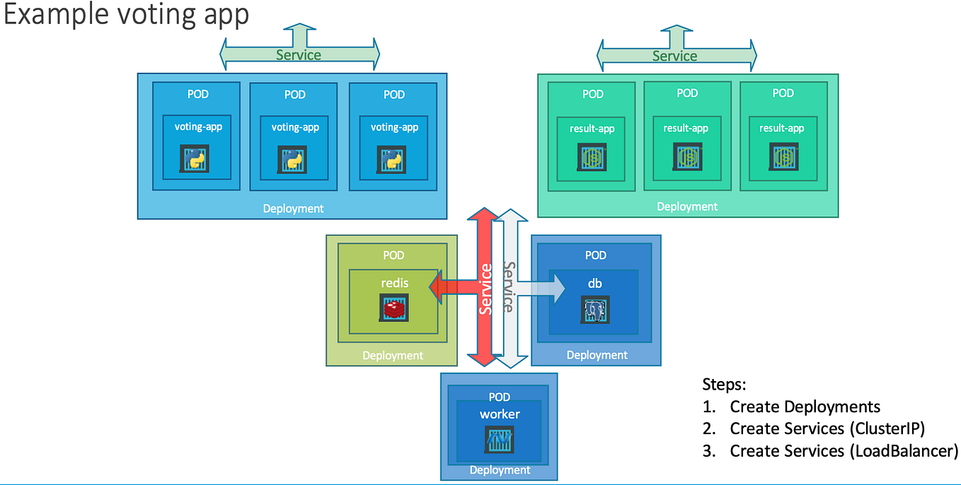 Comprehensive Guide to Using Checkov for Infrastructure as Code (IaC) Scanning | by Anshumaan ...
