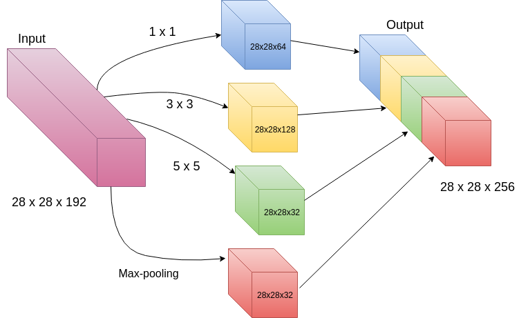 Deep Learning for Image segmentation | by Jibin Mathew | DataDrivenInvestor