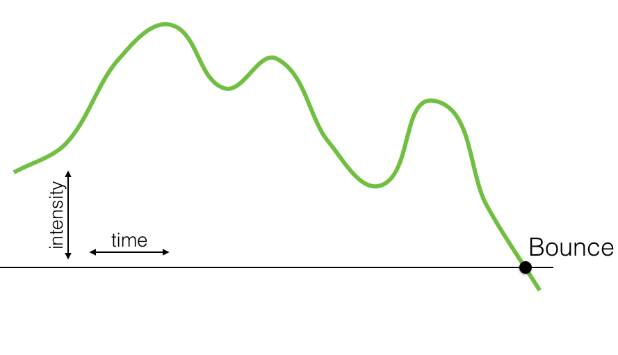 Use Attention Data to Build New Audiences | by Dan Federman | Parsec Media