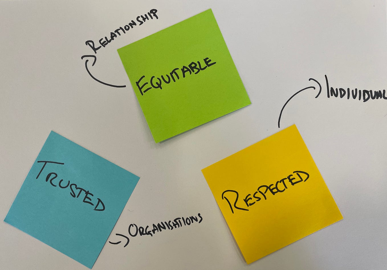 Understanding Security vs Privacy | by John Michaelides | Medium