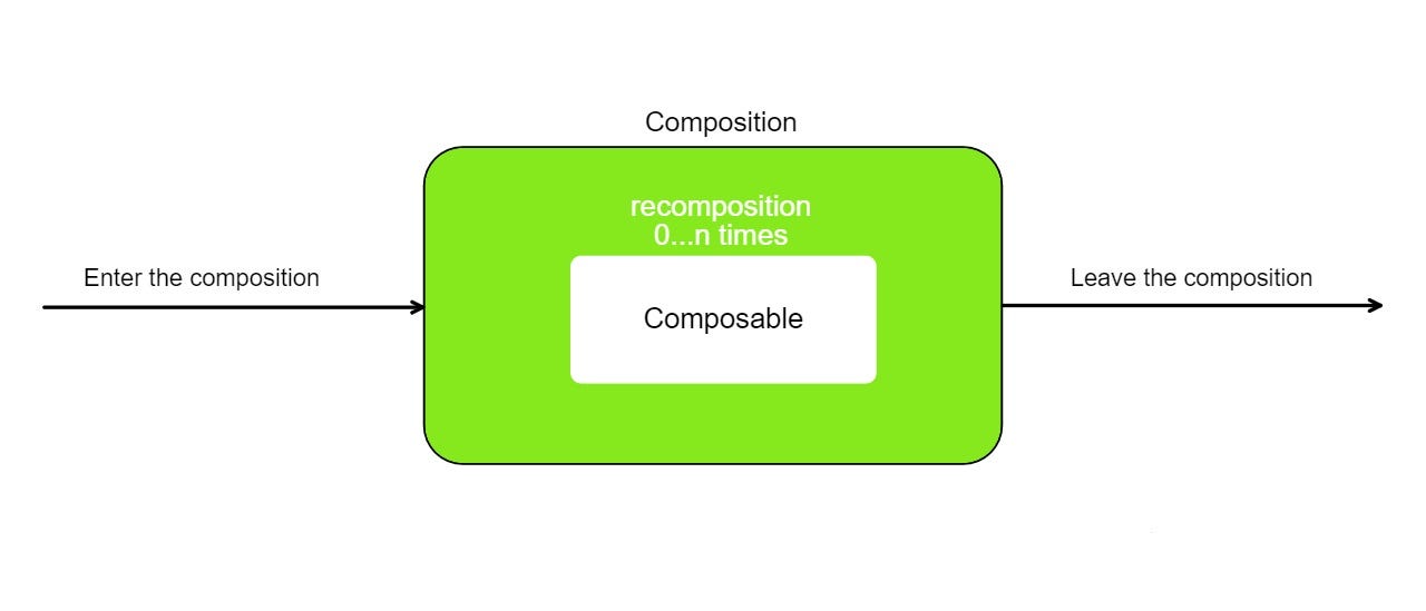 Theming in Jetpack Compose: Colors | by Yasir Ghaffar | Medium