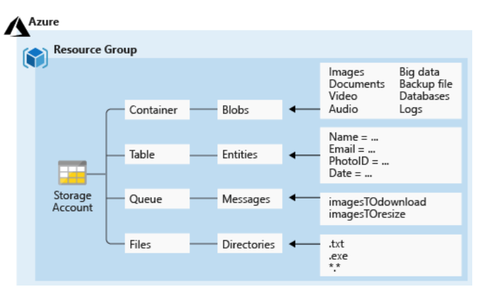 Demistifying Kubernetes and Networking in kubernetes | by Rini Thomas ...