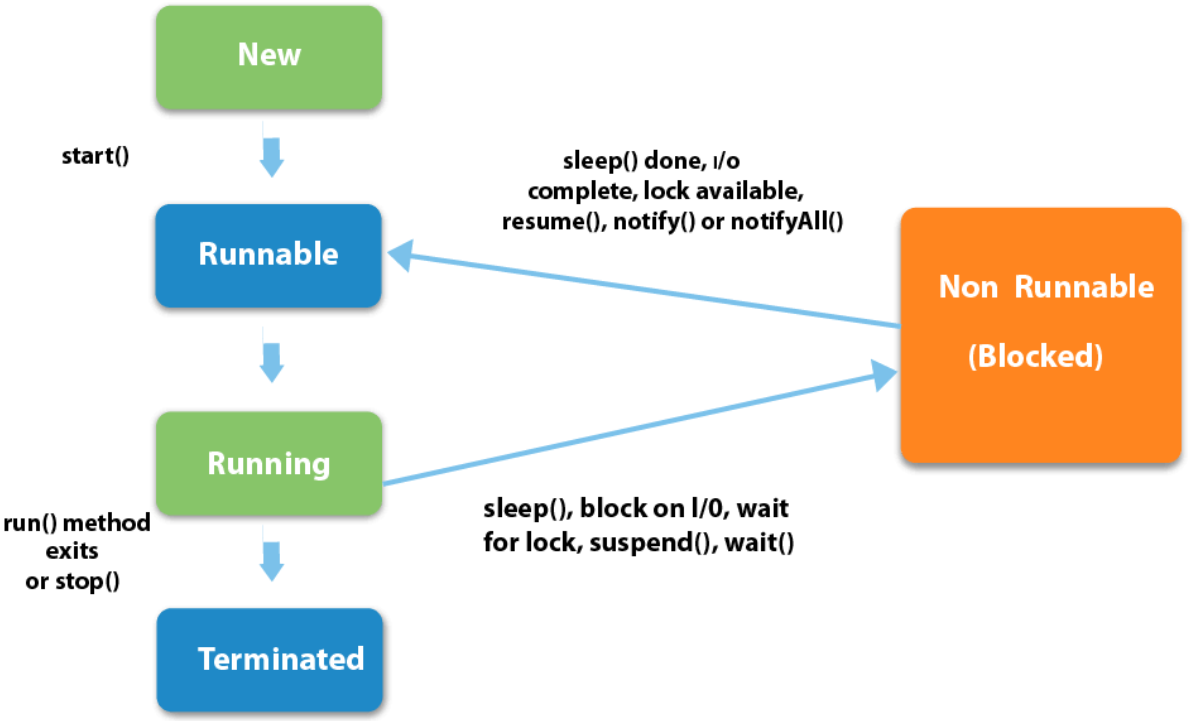 Fundamentals of Functional Programming in Java | by Rajat Gogna | Geek ...