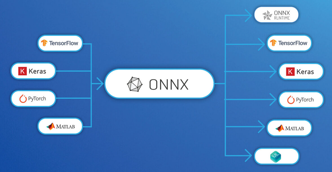 Visual Performance Analysis with ONNXRuntime | by Esperanto Technologies | Mar, 2025 | Medium