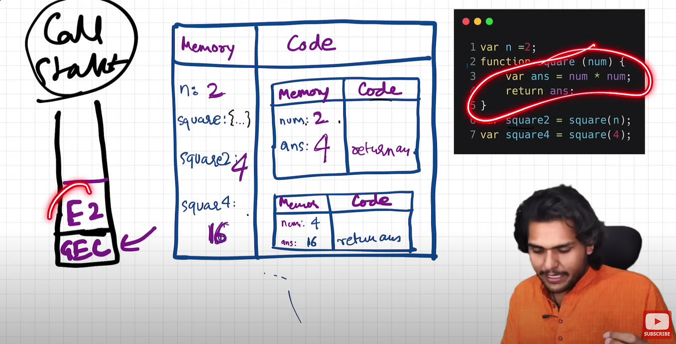 C++ STL Essentials For Leetcode. A Journey through C++ STL for Smoother… | by HokageHimanshu ...