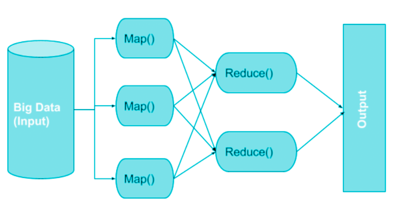 Exploring Pyspark.ml for Machine Learning: Introduction, Pros, and Cons. | by Sze Zhong LIM ...
