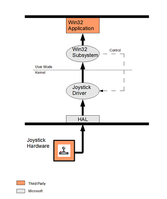 How to create the Best React File Structure | by Rishav Ghosh | An Idea ...