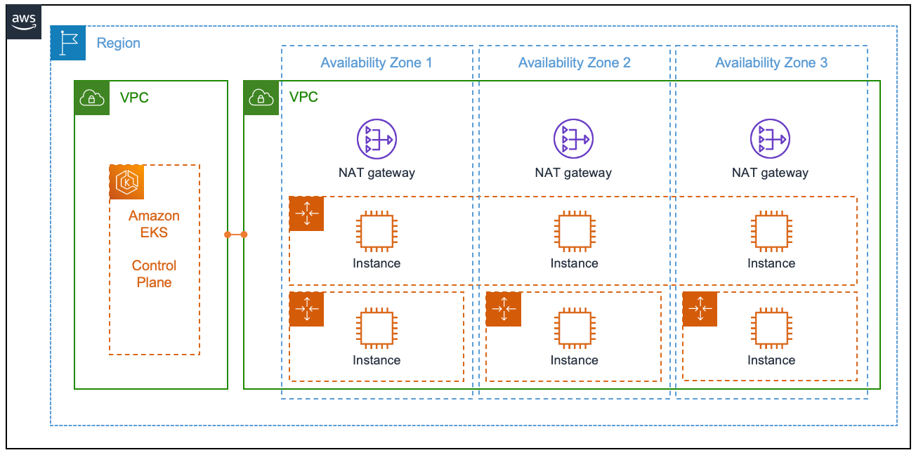 On Amazon EKS and Karpenter. How platform teams can introduce… | by Dirk Michel | Medium