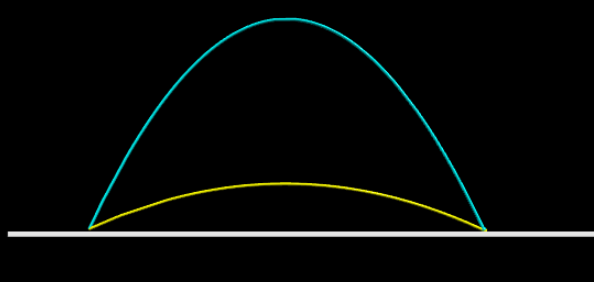 The Electric Field due to a Half-Ring of Charge | by Rhett Allain | Geek Physics | Medium